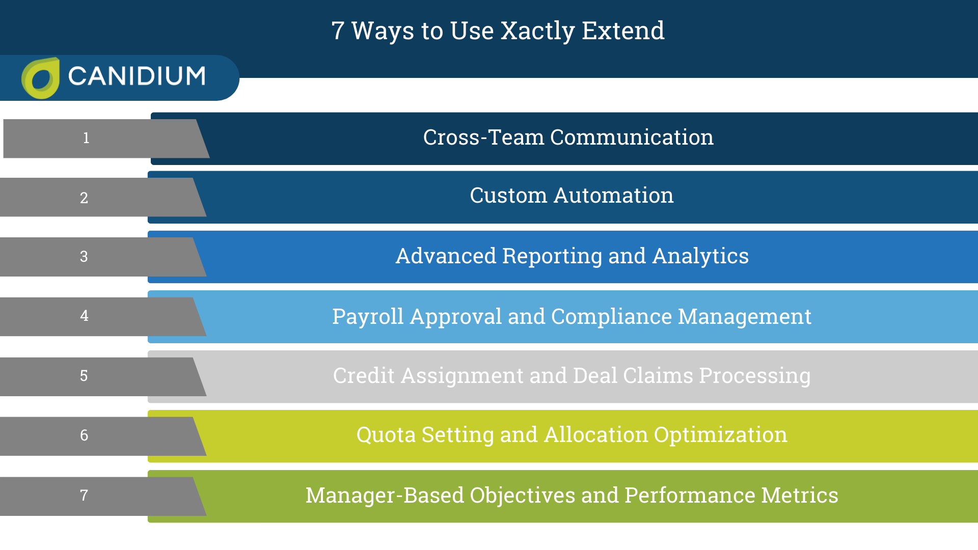 Xactly Extend: Leveraging Custom Applications to Improve Efficiency